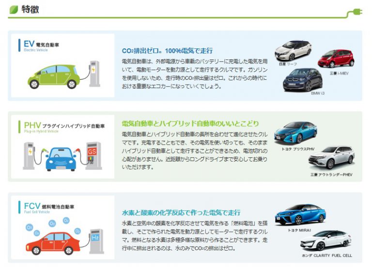 【おひさまコラム】体験レポート！非常時に安心！EV・PHV・FCVの電力を家電機器へ | おひさまエナジーステーション株式会社